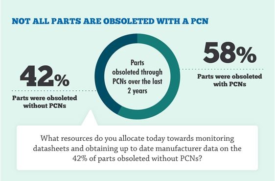 1 Million Reasons You Need SiliconExpert