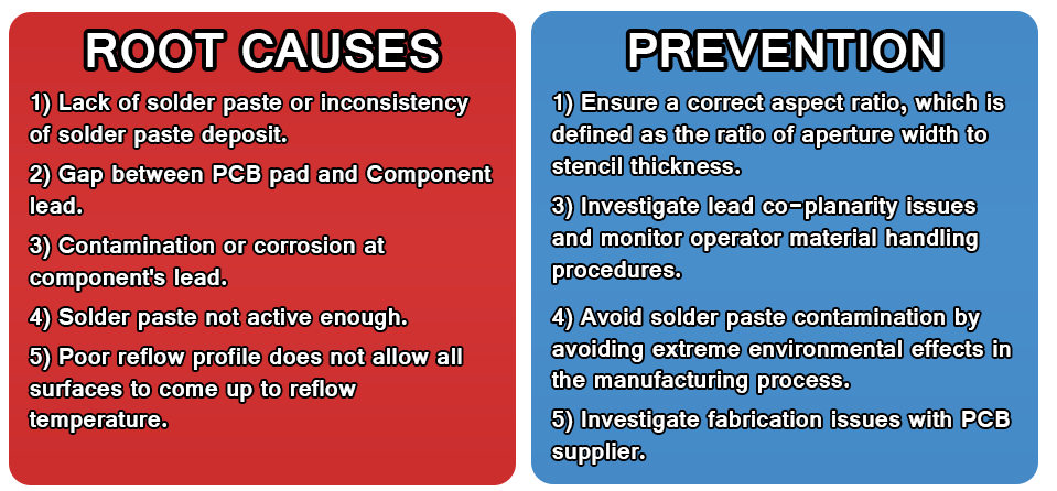3 Most Common PCB Assembly Defects