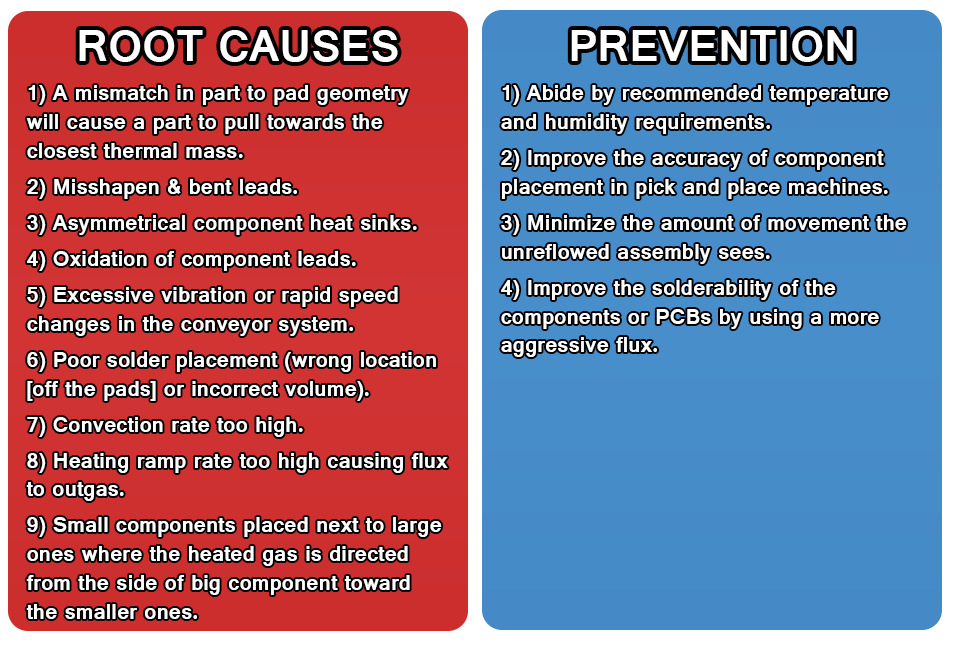 3 Most Common PCB Assembly Defects
