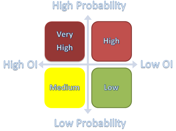 5 BOM Obsolescence Management Tips